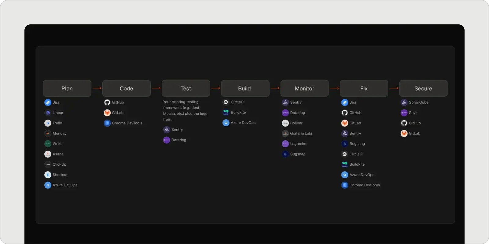 10 Best AI Chatbot for Coding To Boost Development in 2025